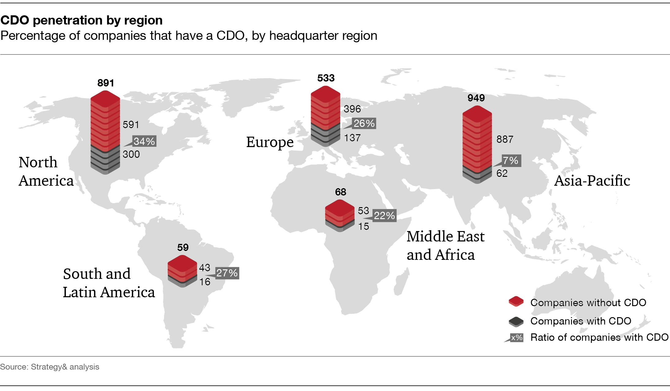 The steady rise of the Chief Data Officer