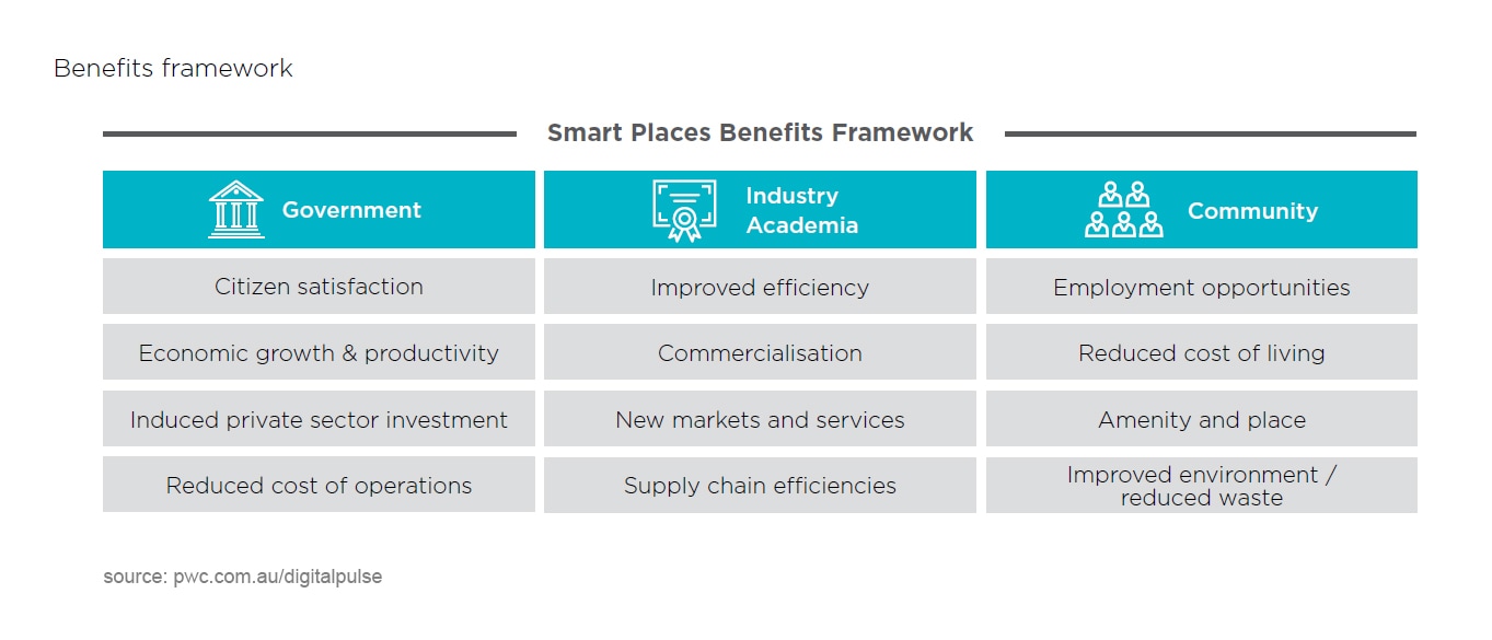 Smart City Solutions - Bringing it to Life | PwC