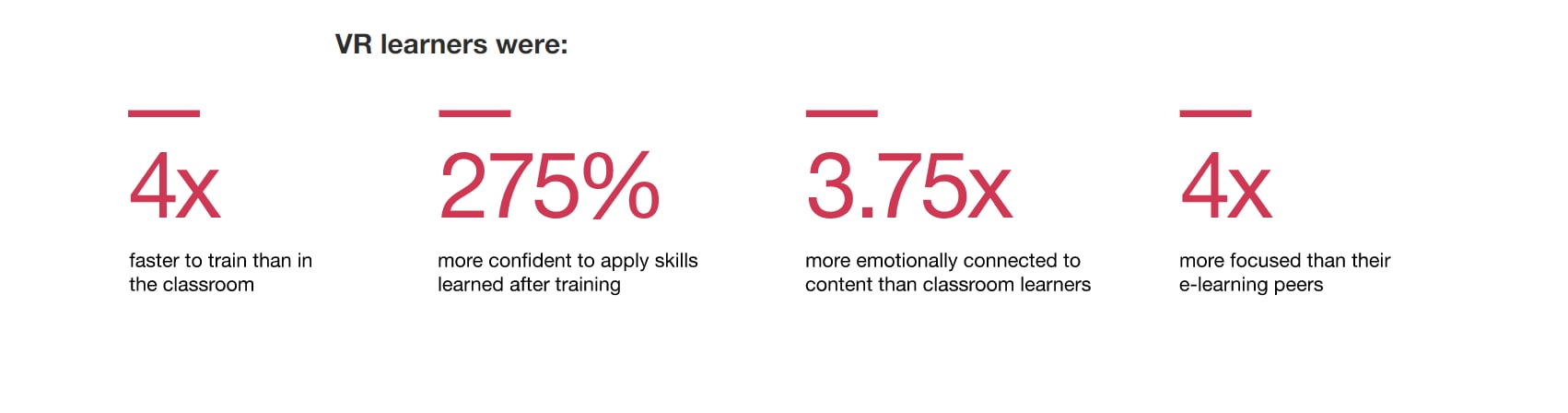 VR training to upskill employees faster