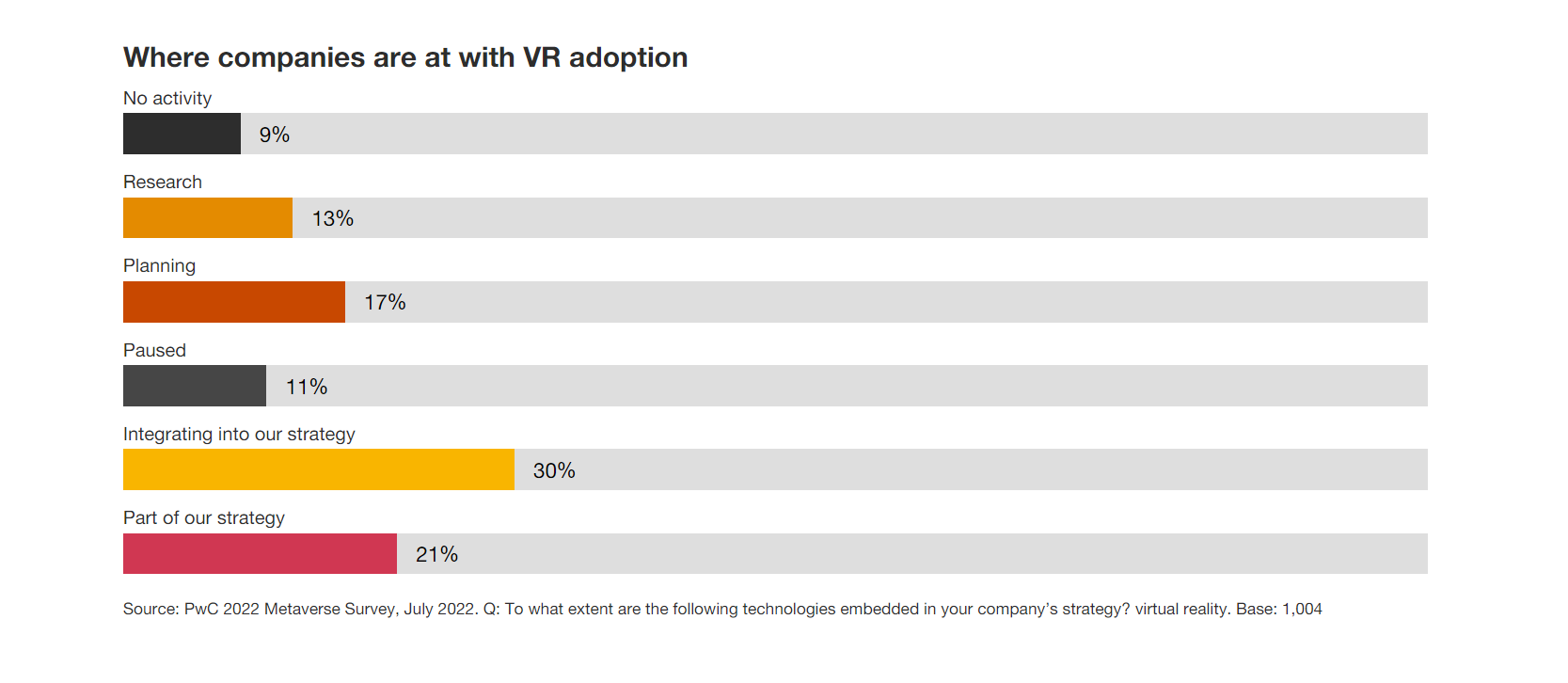 VR training to upskill employees faster