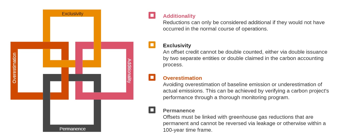 Understanding the value in carbon and where to start