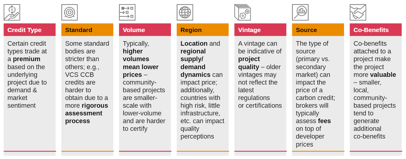 Understanding the value in carbon and where to start