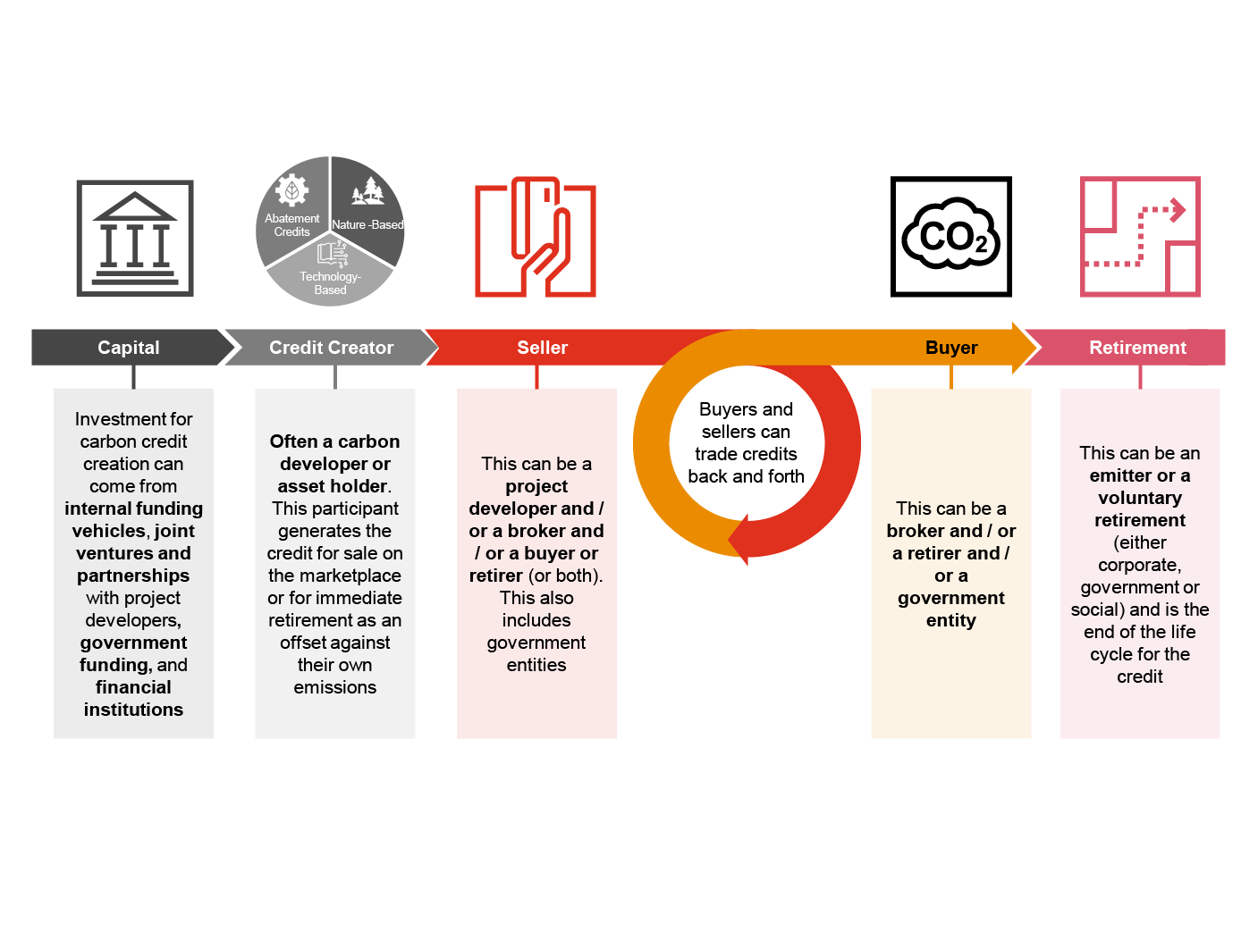 Will your carbon strategy be successful?