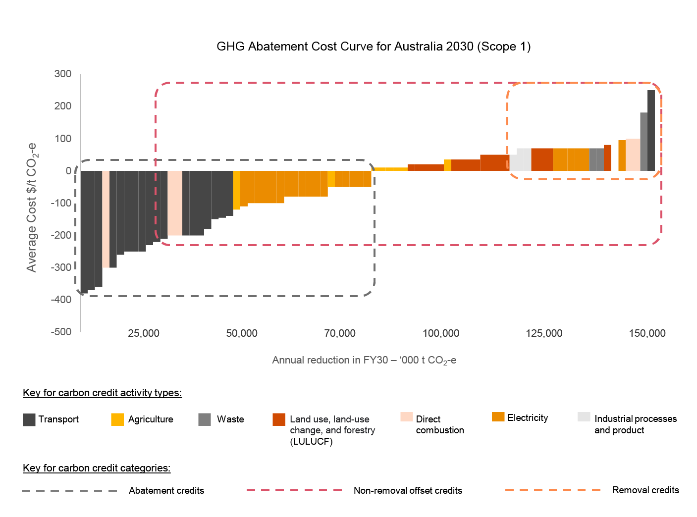 Will your carbon strategy be successful?