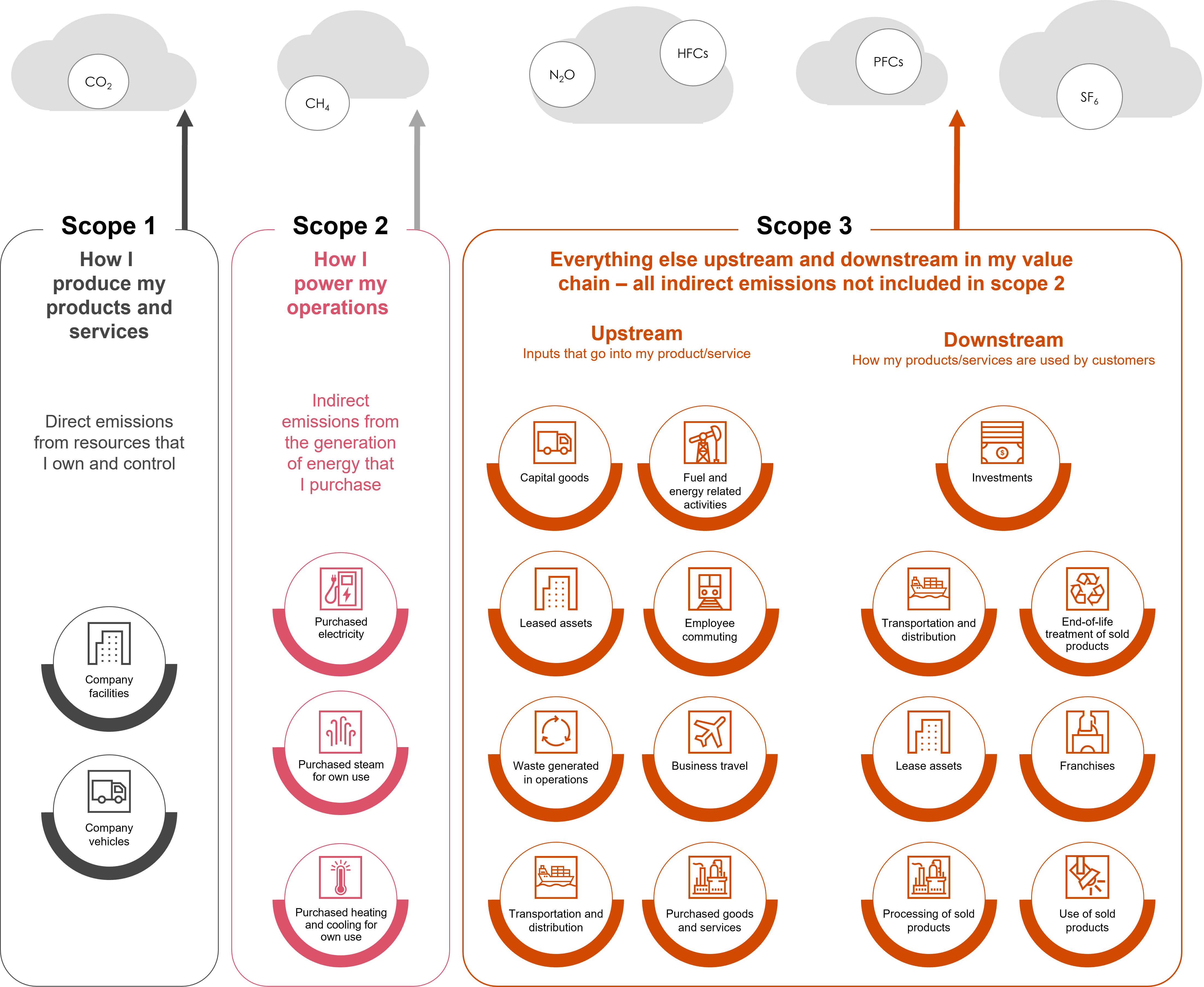 The Australian Climate Leaders Coalition | PwC Australia