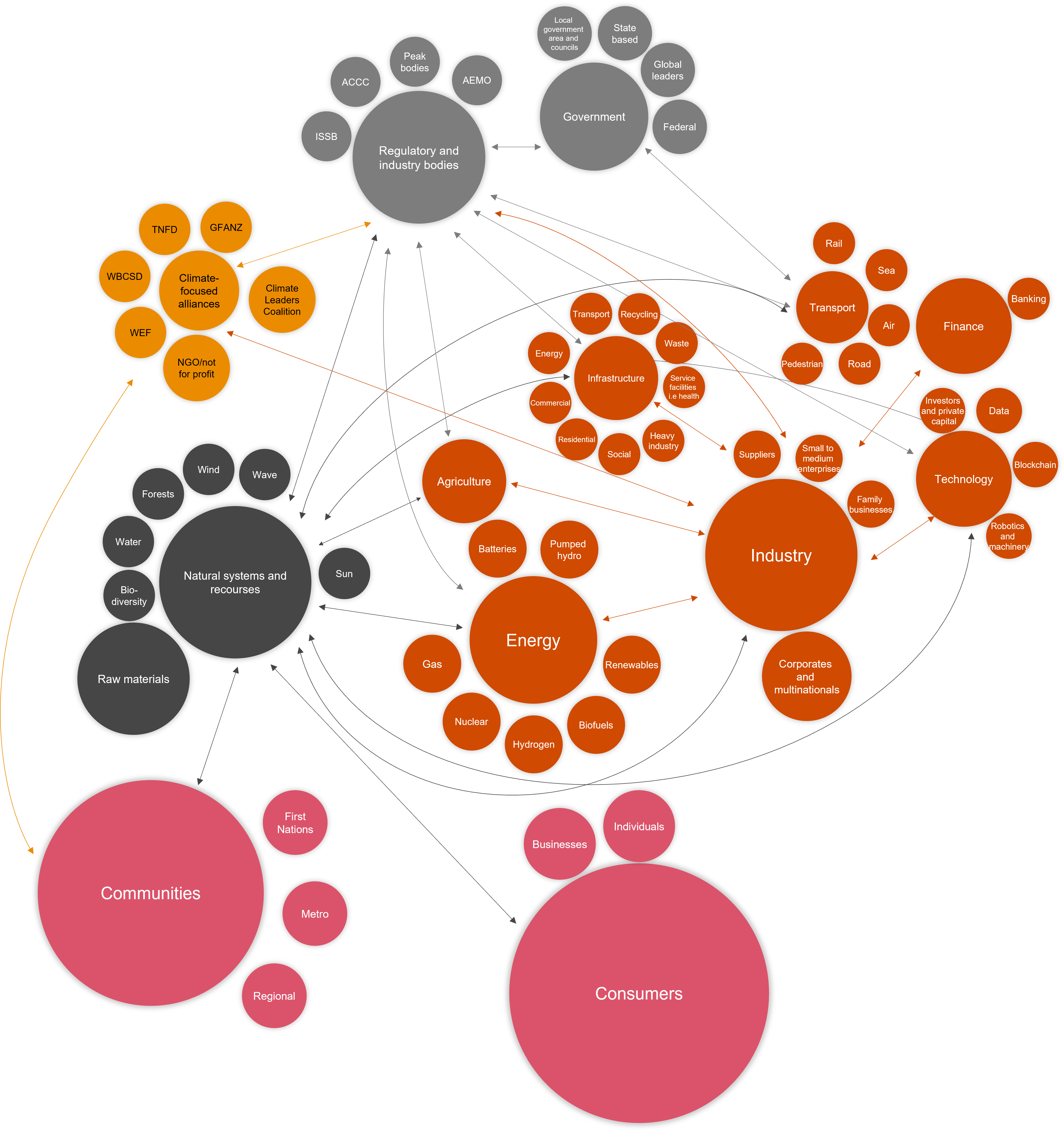 The Australian Climate Leaders Coalition | PwC Australia