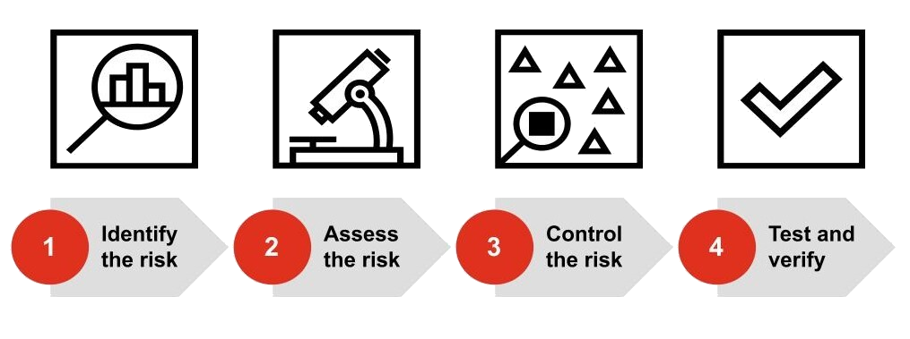 Risk prevention in aged care | PwC Australia