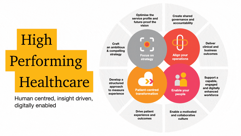High Performing Healthcare - Quality Improvement Strategies | PwC Australia