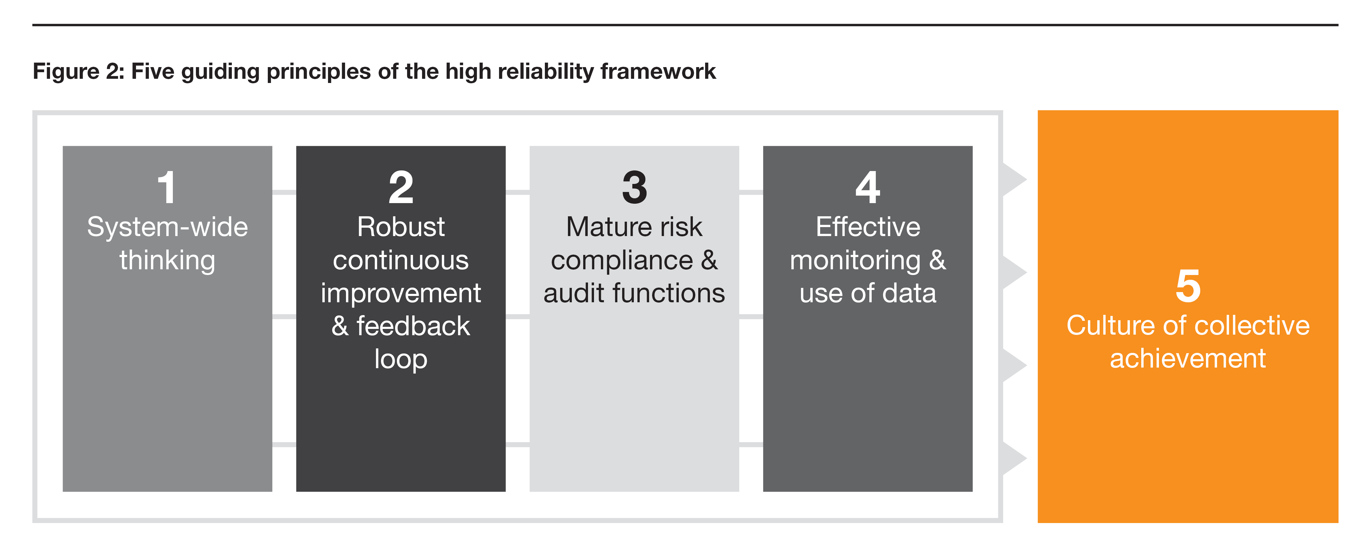 In pursuit of zero harm in healthcare