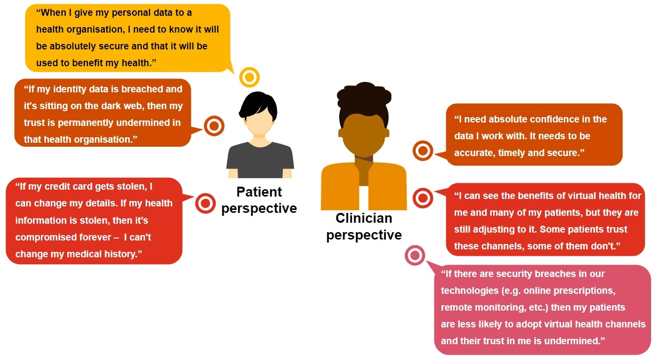 Unlocking the power and potential of data-enabled healthcare