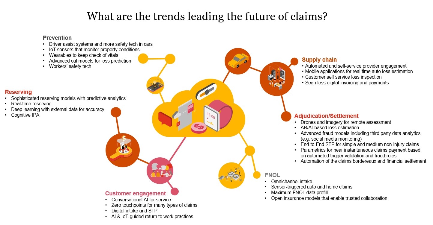 The future of claims: Rethink today, reshape tomorrow