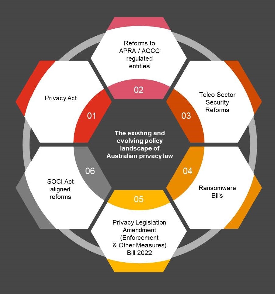 Shifting sands: Preparing for the inevitable reform of Australian ...