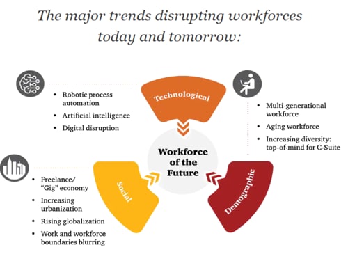 Workforce Transformation Workforce Transformation