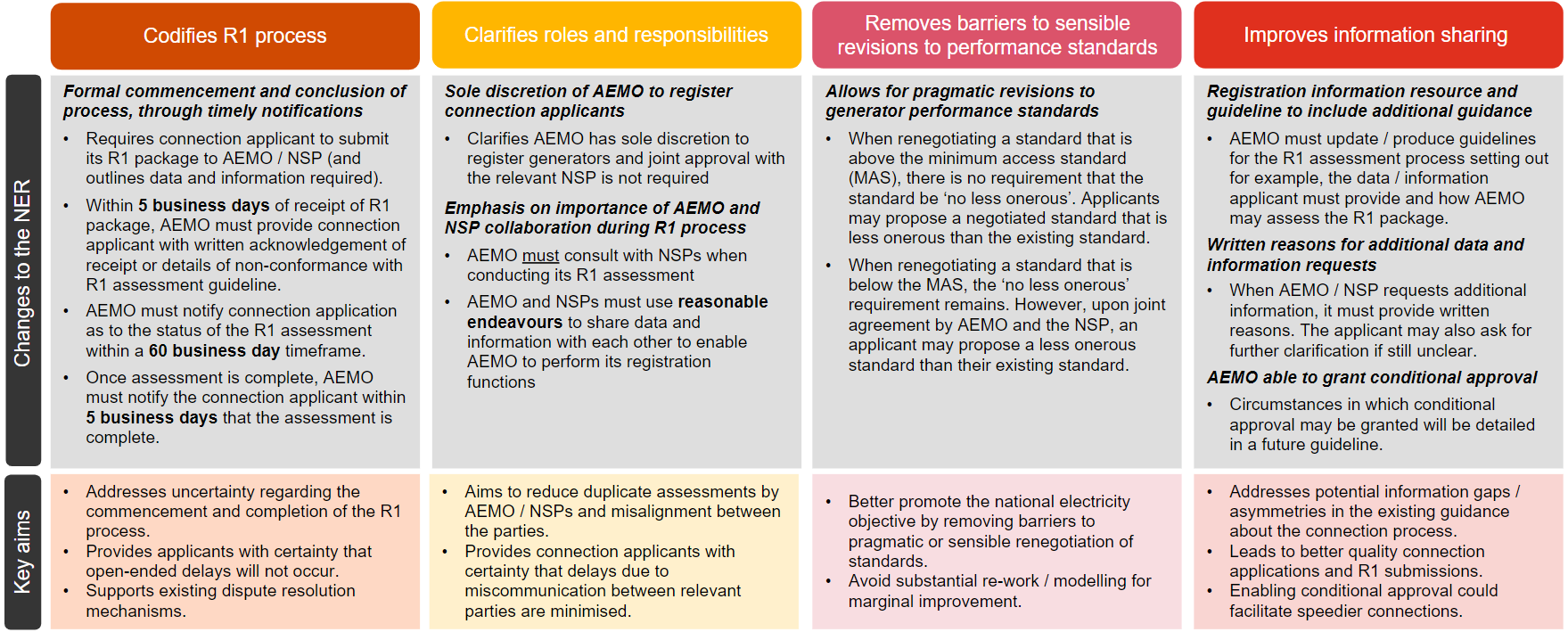 Connecting the dots: how enhancing investment certainty in the R1 ...