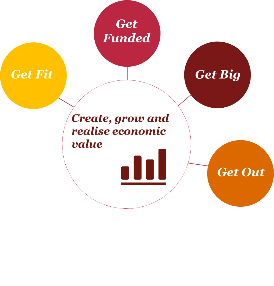 Deals Advisory - Services - PwC Australia