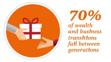 Family Advisory | Family, Business & Wealth | Private Clients | PwC ...