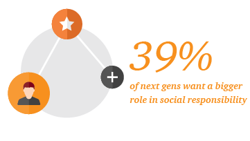 Once in a lifetime | Private Clients | PwC Australia