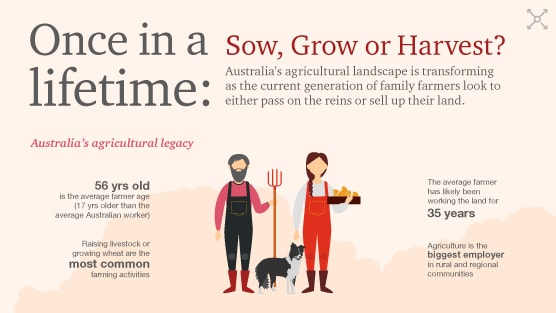 Once in a lifetime: Sow, grow or harvest | Once in a Lifetime | Private ...