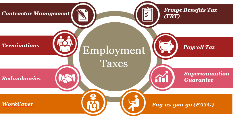 Employment Taxes | Tax Services | PwC Australia Employment Taxes | Tax Services | PwC Australia