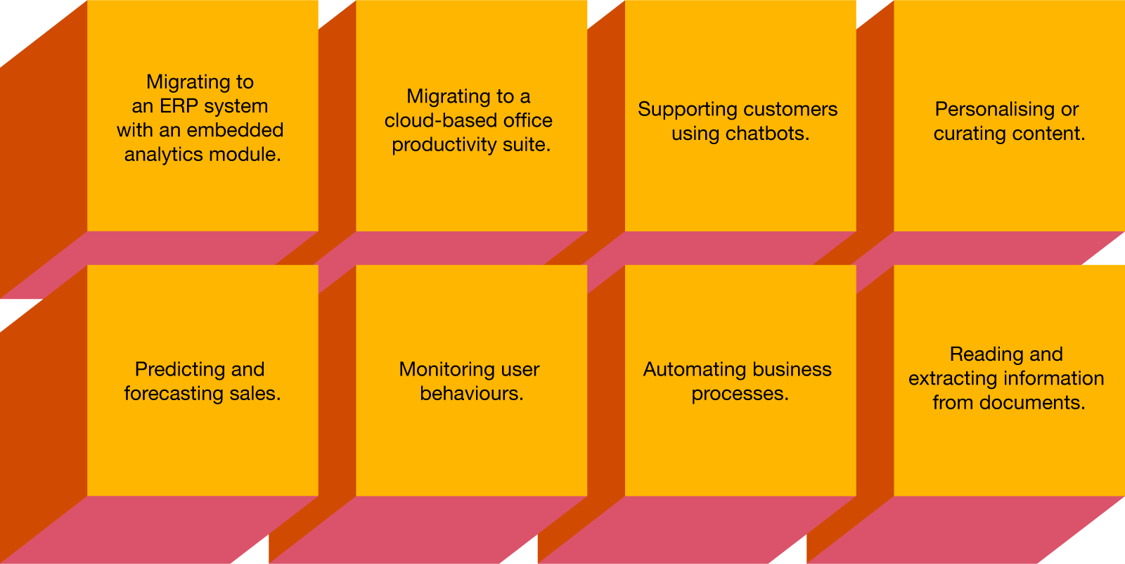 Unlocking the Benefits of AI